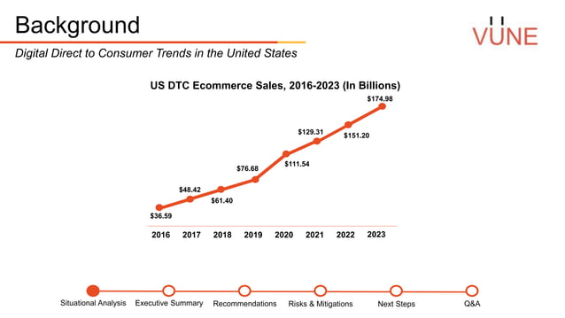 PwC Challenge Final Presentation | PPTX | Logistics | Business