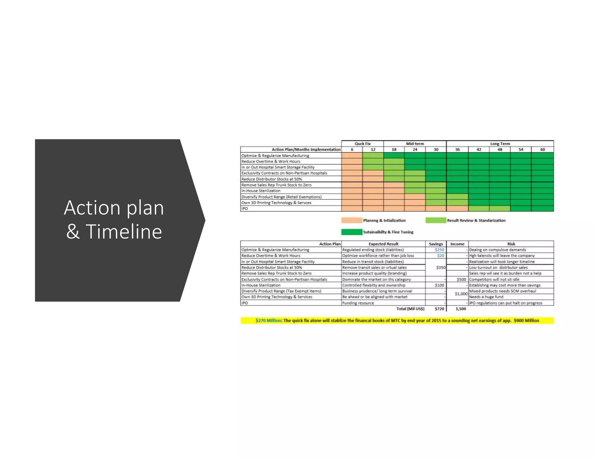 MTC Final presentation | PDF
