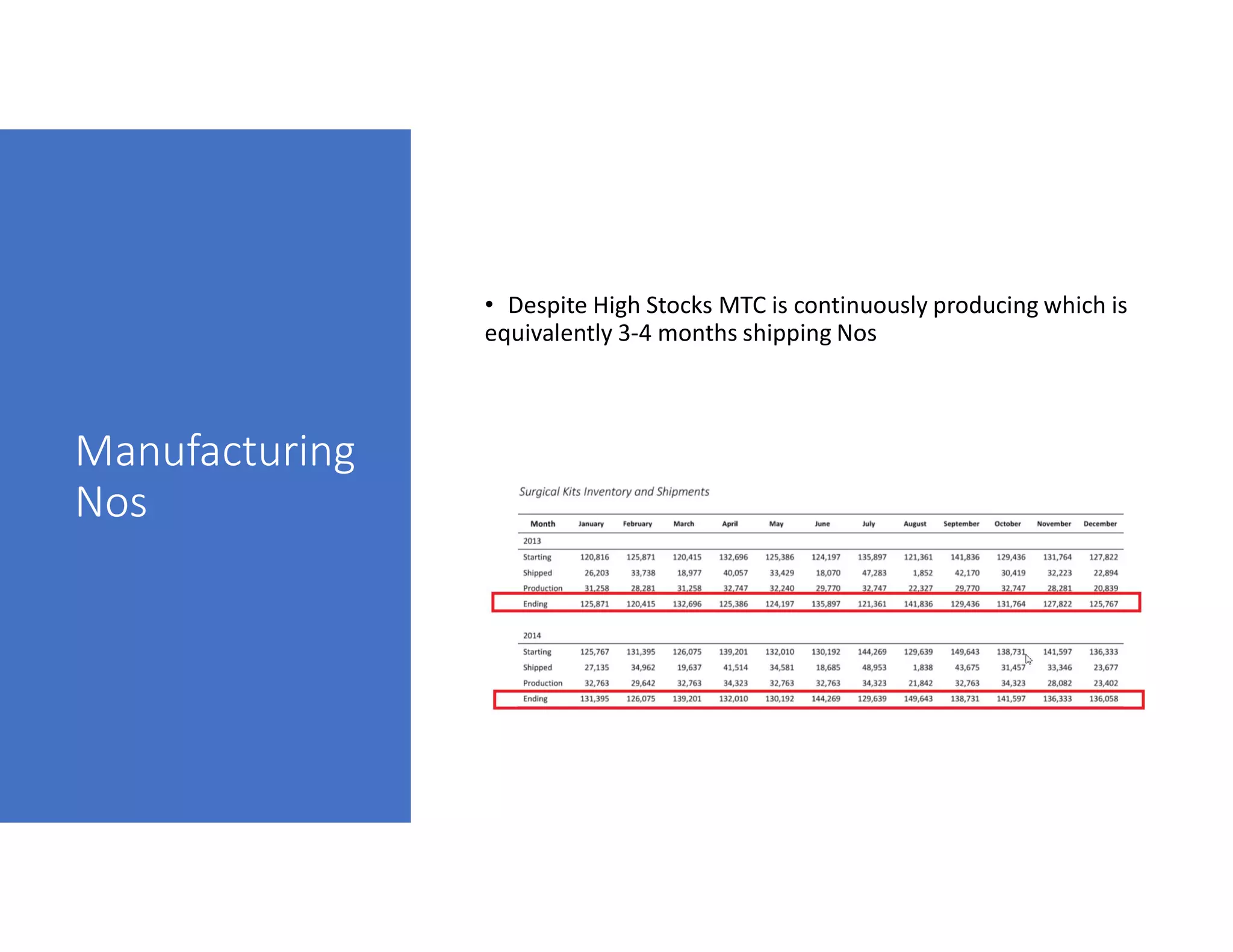 MTC Final presentation | PDF