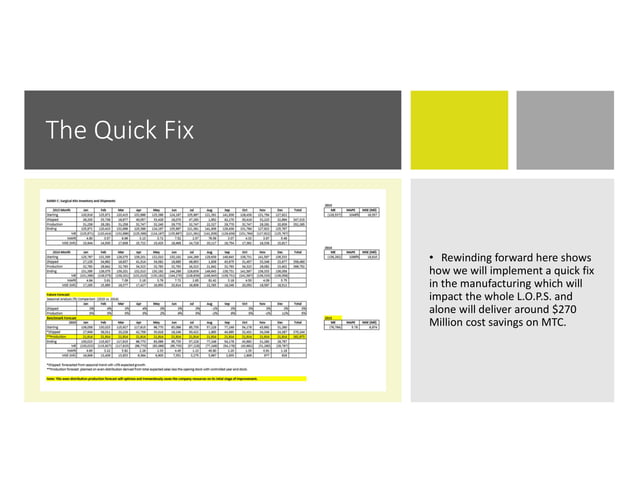 MTC Final presentation | PPT