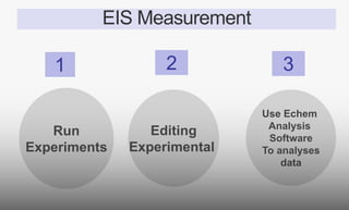 Electrochemical impedance spectroscopy | PPT