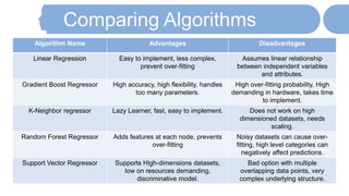 Final presentation.pptx