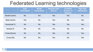 Final presentation.pptx