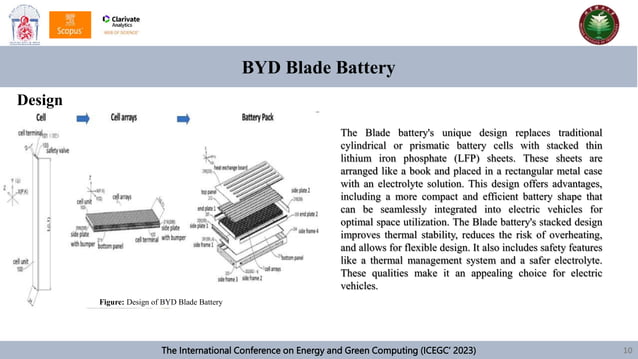 Beyond Lithium-Ion: The Promise and Pitfalls of BYD's Blade Batteries ...