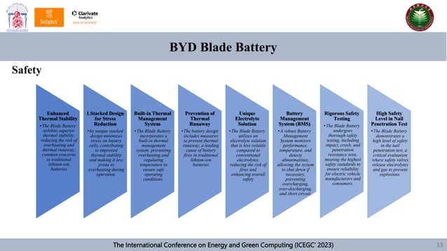 Beyond Lithium-Ion: The Promise and Pitfalls of BYD's Blade Batteries ...