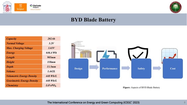 Beyond Lithium-Ion: The Promise and Pitfalls of BYD's Blade Batteries ...
