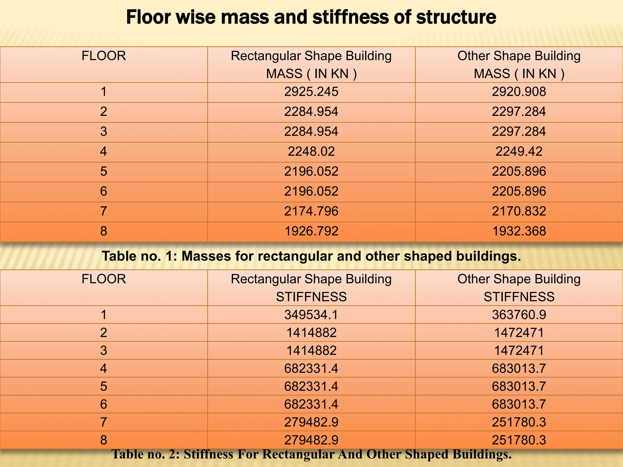 seismic analysis of structures presentation | PPTX