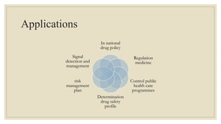 Active and Passive Surveillance of pharmacovigillance | PPTX