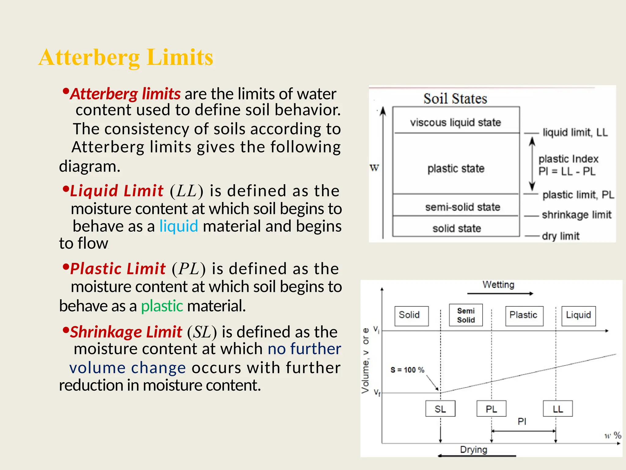 FINAL PRESENTATION-liquid limit tests-pl, pi, and ll | PPTX