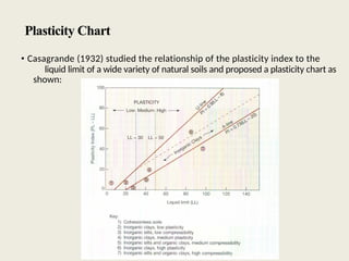 FINAL PRESENTATION-liquid limit tests-pl, pi, and ll | PPTX