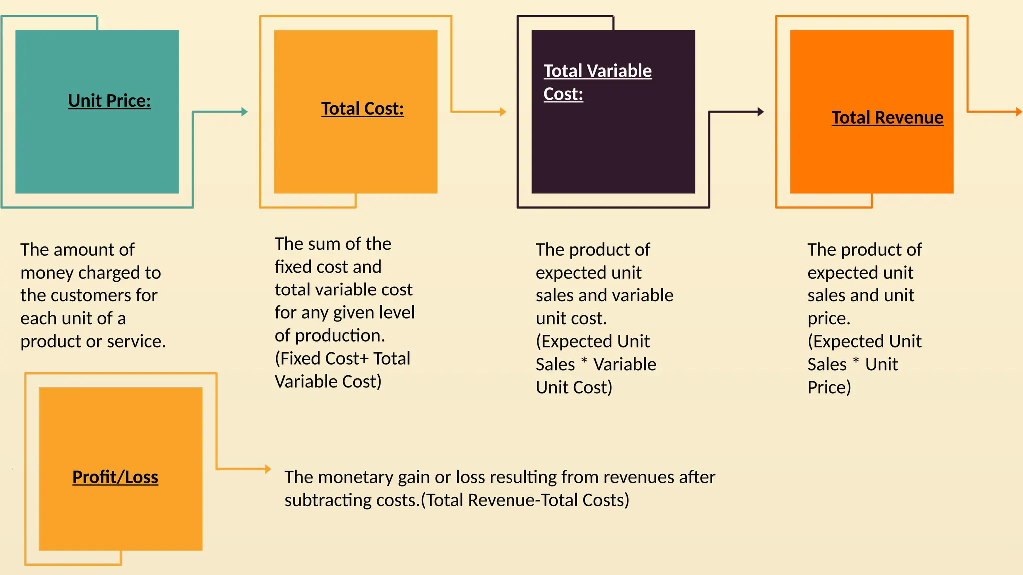 economics inflation and breakevenpoint.pptx