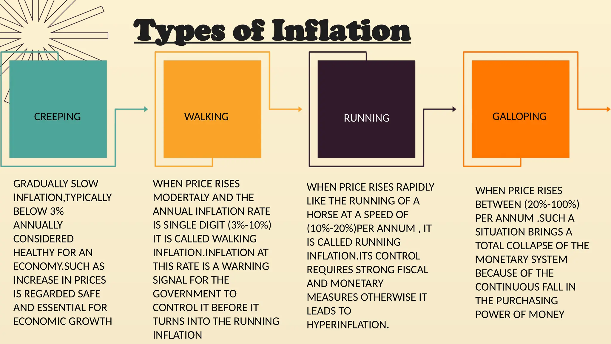 economics inflation and breakevenpoint.pptx