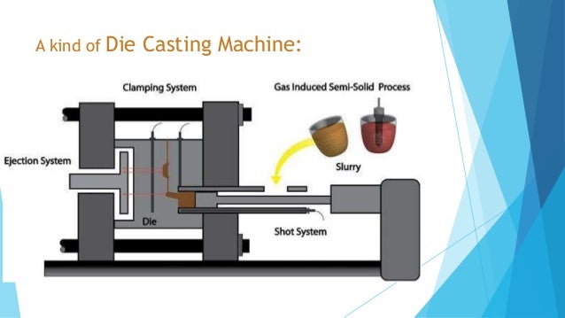 The roll of Iron(Fe) in Die Casting Aluminum Alloys