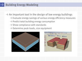 Developing an Open Source Hourly Building Energy Modelling Software ...