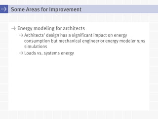 Developing an Open Source Hourly Building Energy Modelling Software Tool | PDF