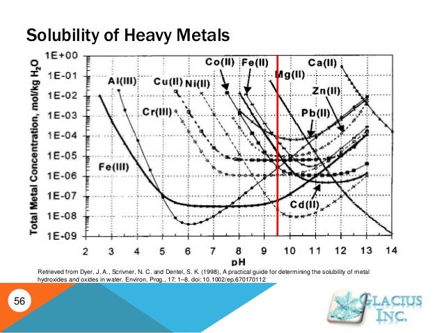 Final presentation compiled v12