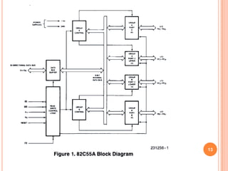 Microprocessor based Temperature Controller | PPTX