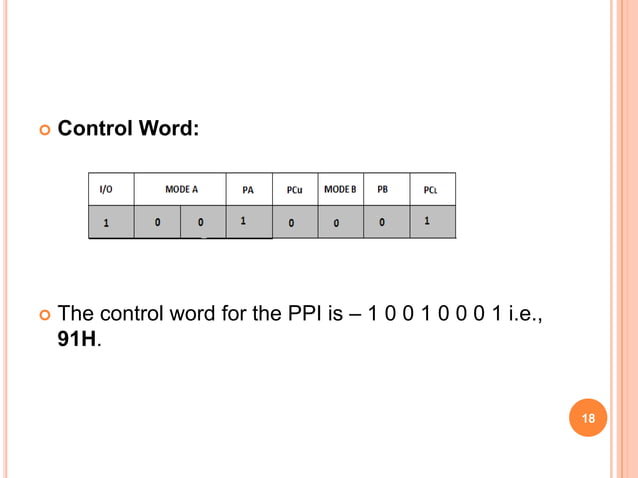 Microprocessor based Temperature Controller | PPTX