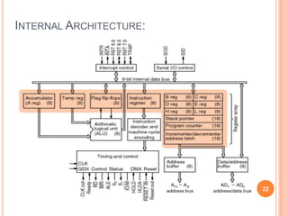 Microprocessor based Temperature Controller | PPTX