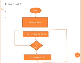 Microprocessor based Temperature Controller | PPTX