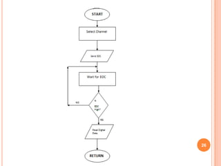 Microprocessor based Temperature Controller | PPTX