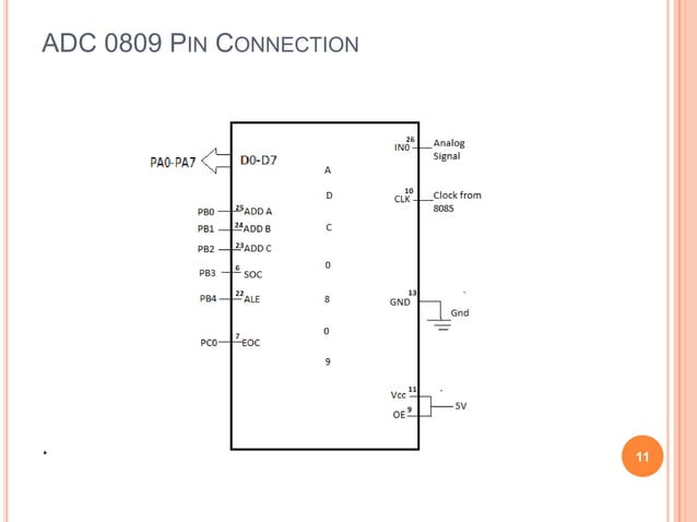 Microprocessor Based Temperature Controller