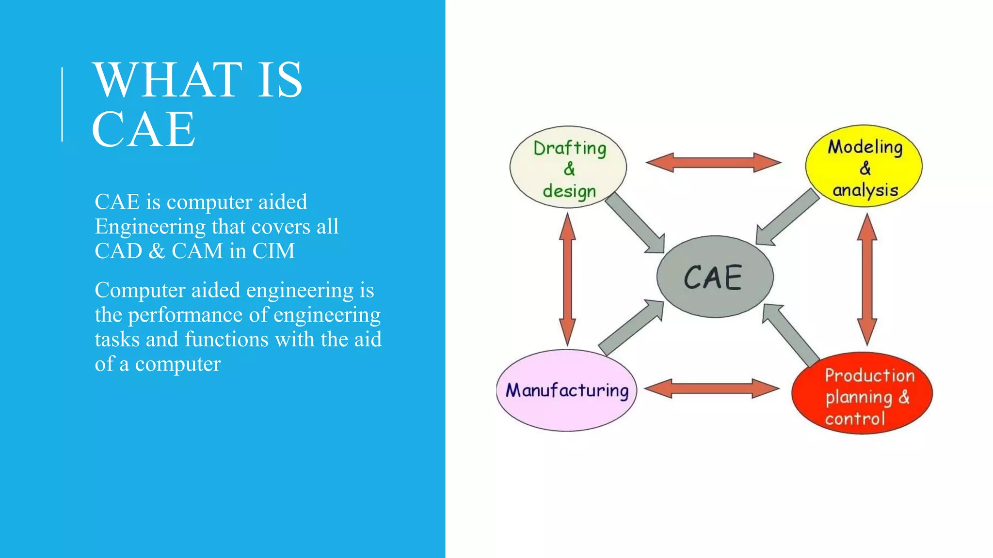 Role of CAM/CAD in CIM process Cycle | PPTX