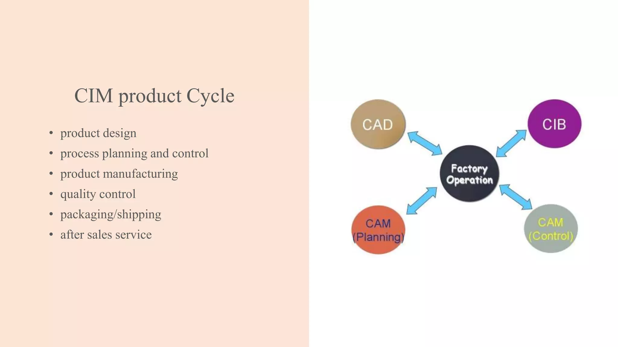 Role of CAM/CAD in CIM process Cycle | PPTX