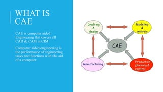 Role of CAM/CAD in CIM process Cycle | PPTX
