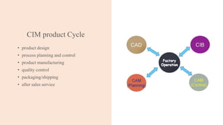 Role of CAM/CAD in CIM process Cycle | PPTX