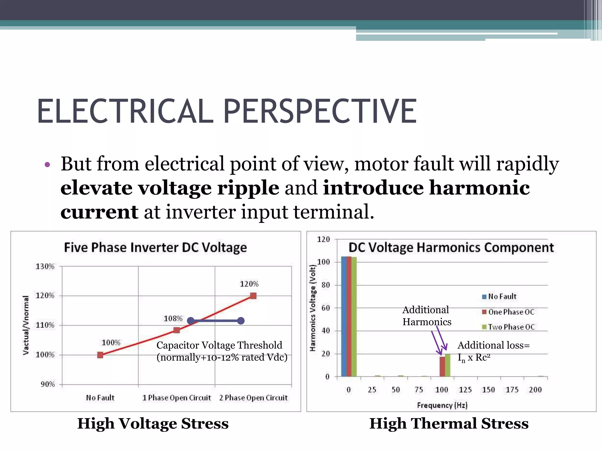 Dc Link Ripple Analysis On Five Phase Pwm Voltage Source Inverter With