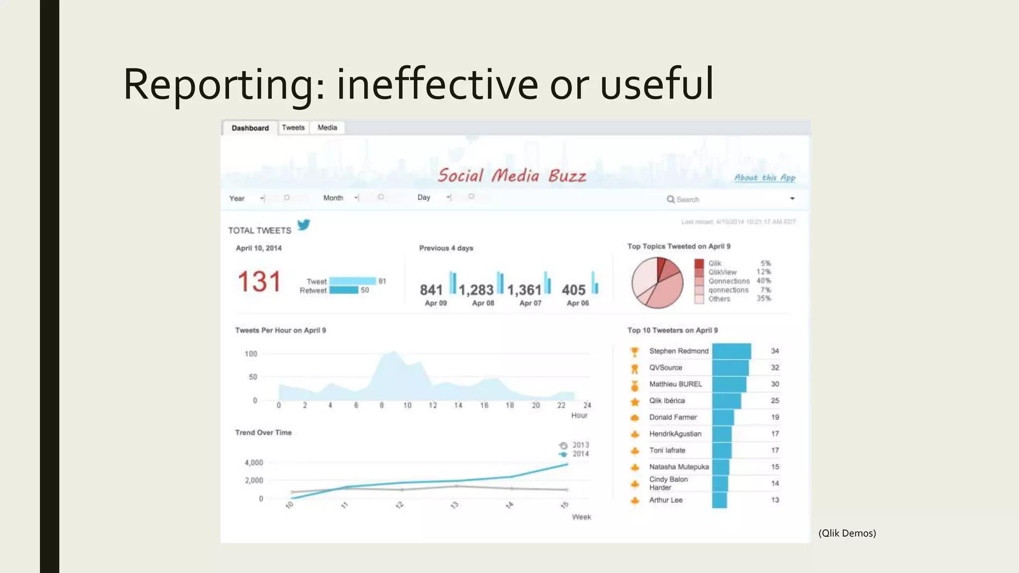 Reporting Layout Updates - GEB3213