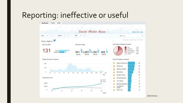 Reporting Layout Updates - GEB3213 | PPT