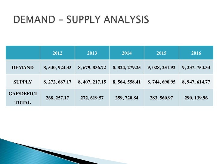 Demand And Supply Gap Analysis In Business Plan At Jeramy Phillip Blog Demand And Supply Gap Analysis In Business Plan At Jeramy Phillip Blog