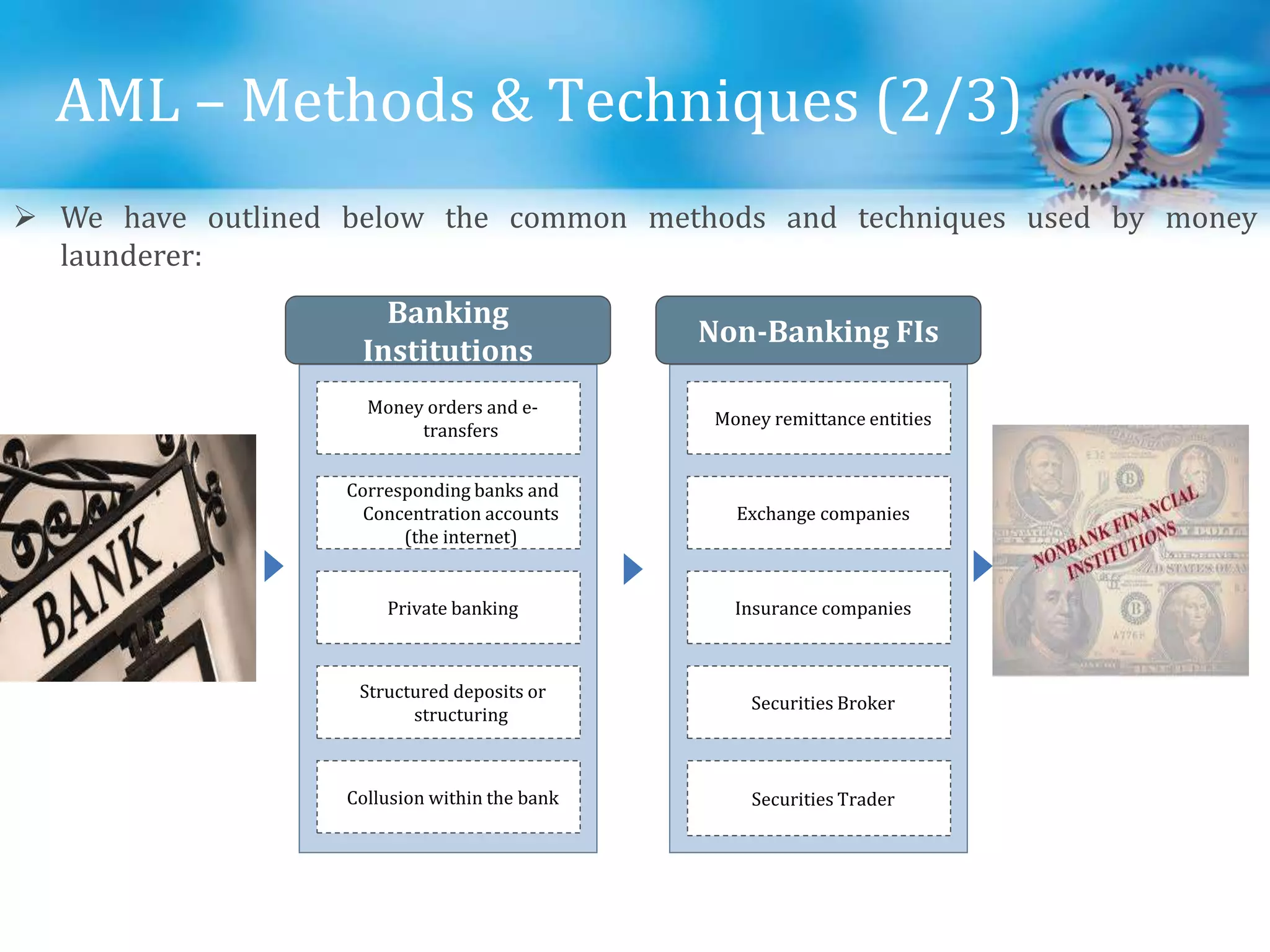 AML presentation | PPTX