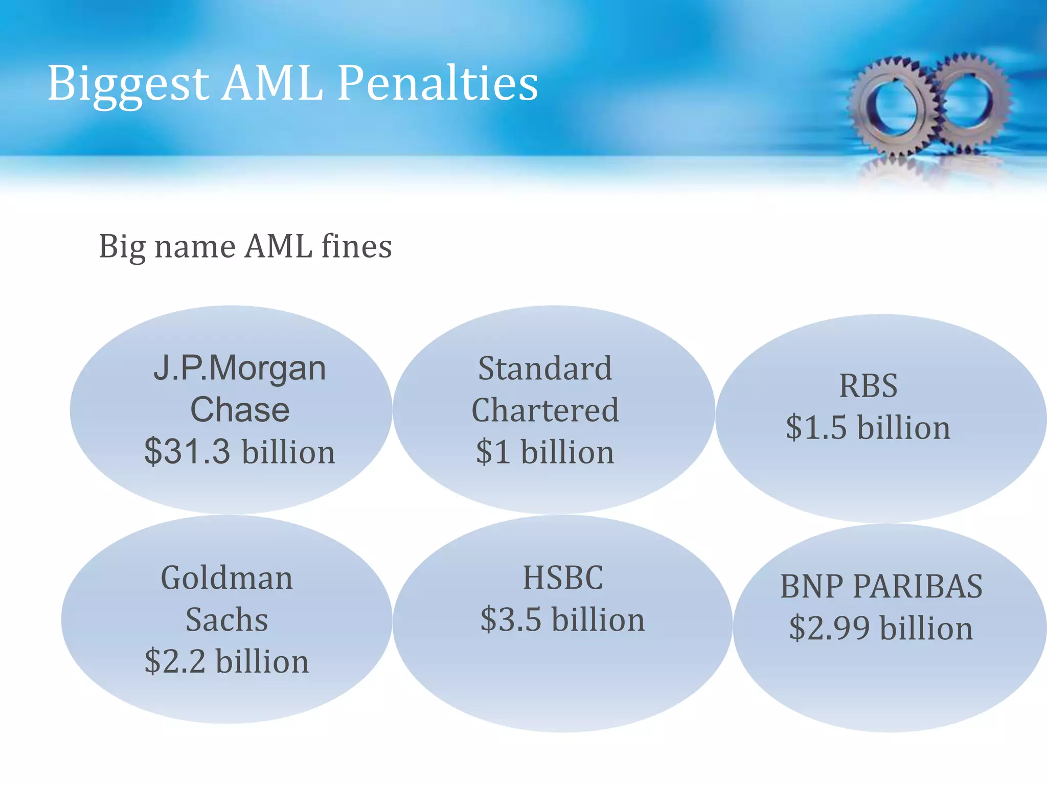 AML presentation | PPTX