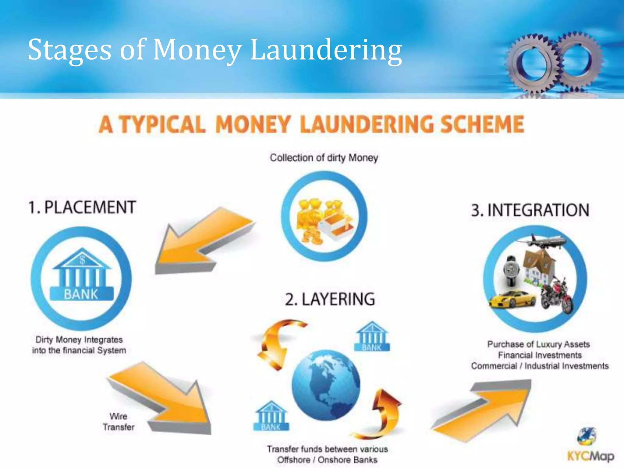 AML presentation | PPTX