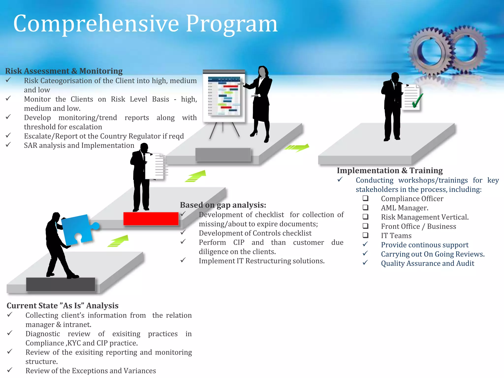 AML presentation | PPTX