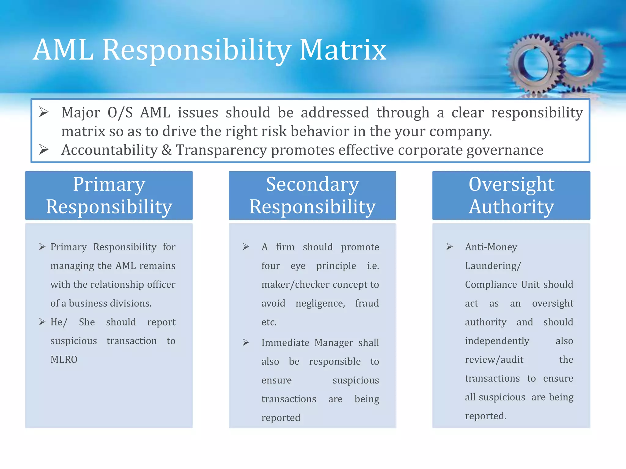 AML presentation | PPTX