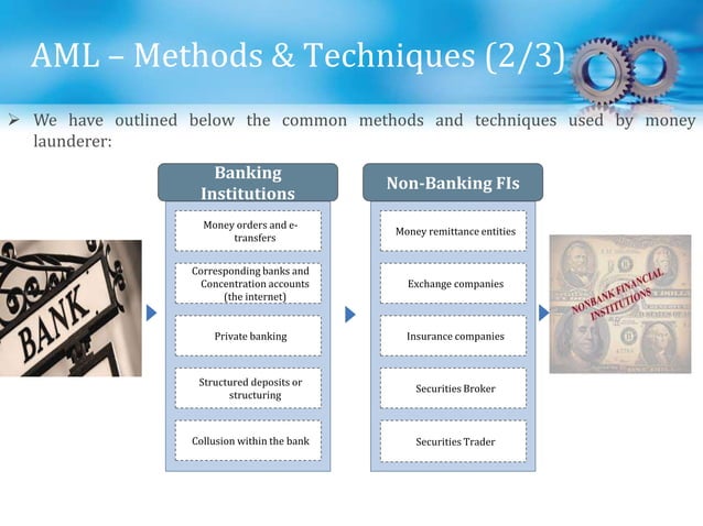 AML presentation | PPTX