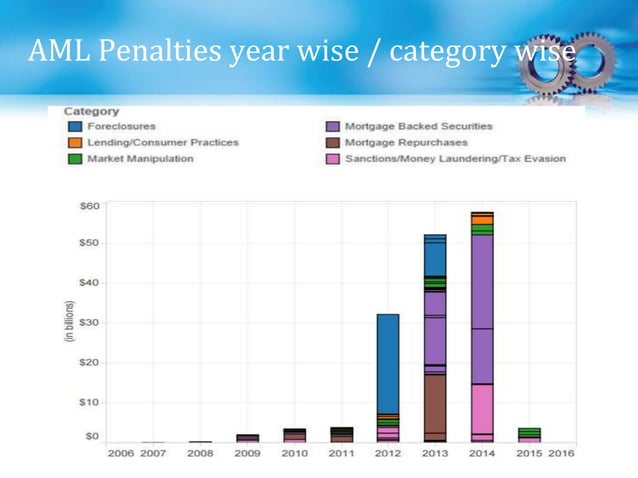 AML presentation | PPTX