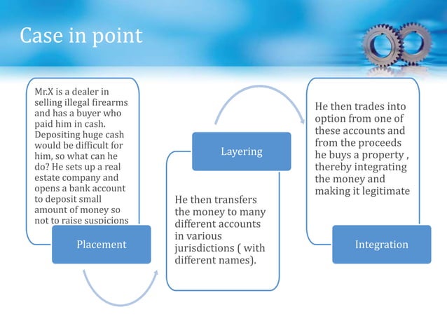 AML presentation | PPTX