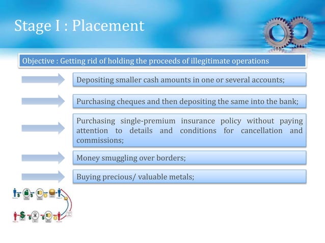 AML presentation | PPTX