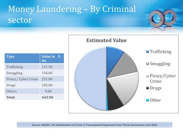 AML presentation | PPTX
