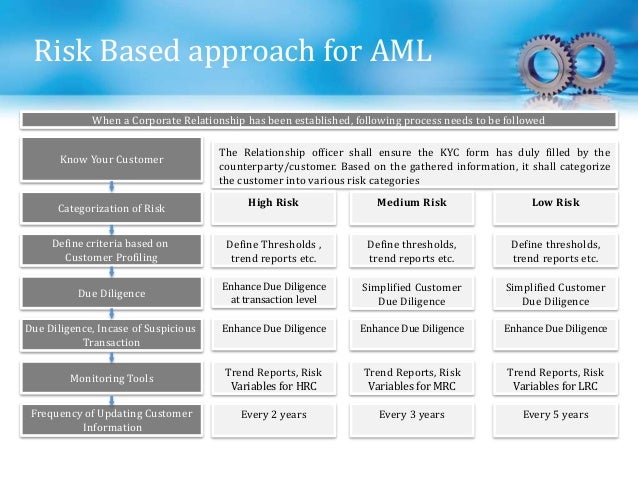 AML presentation
