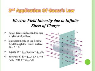 Gauss’s Law | PPTX