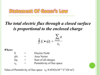 Gauss’s Law | PPTX