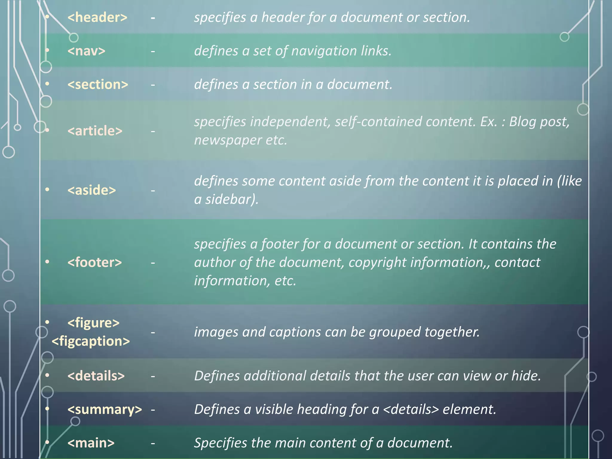 HTML - 5 - Introduction | PPTX | Web Design and HTML | Internet