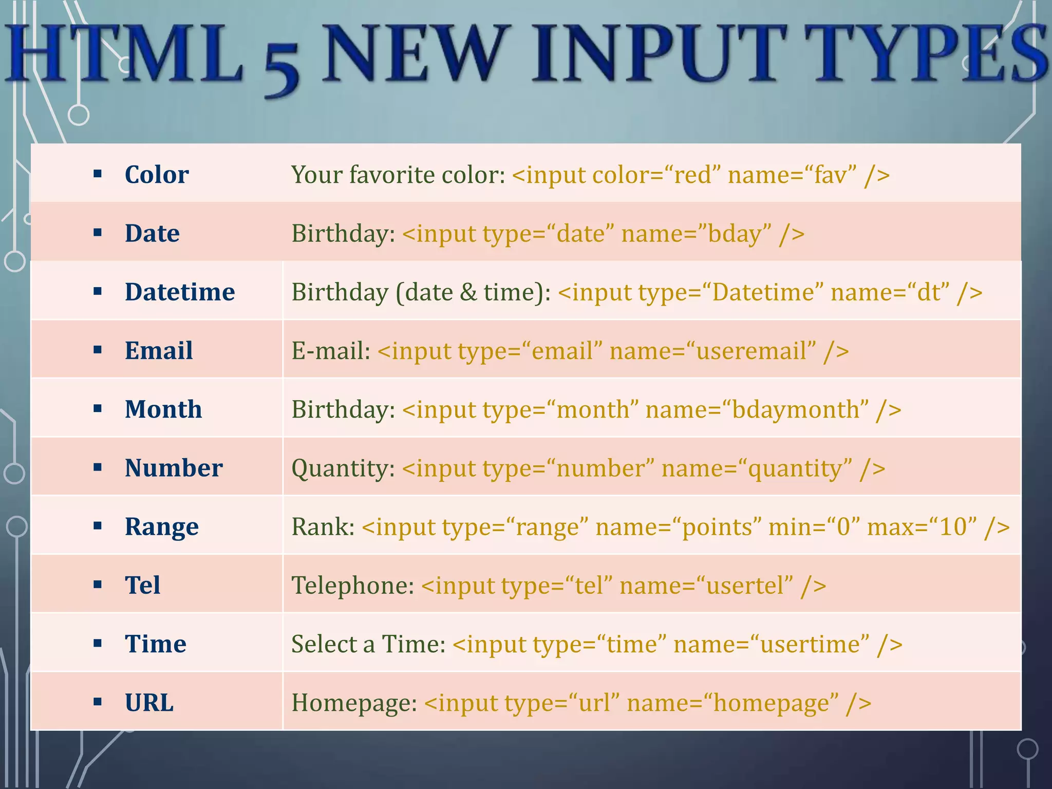 HTML - 5 - Introduction | PPTX