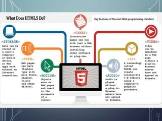 HTML - 5 - Introduction | PPTX